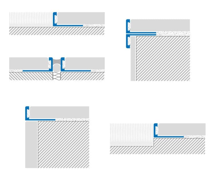 Profile de trecere TRIMTEC TR - Design Radar